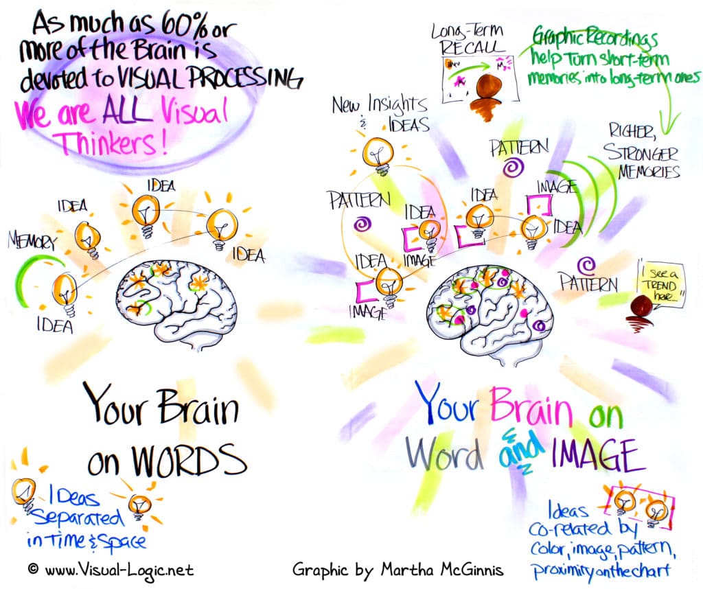 Impact - Visual Logic
