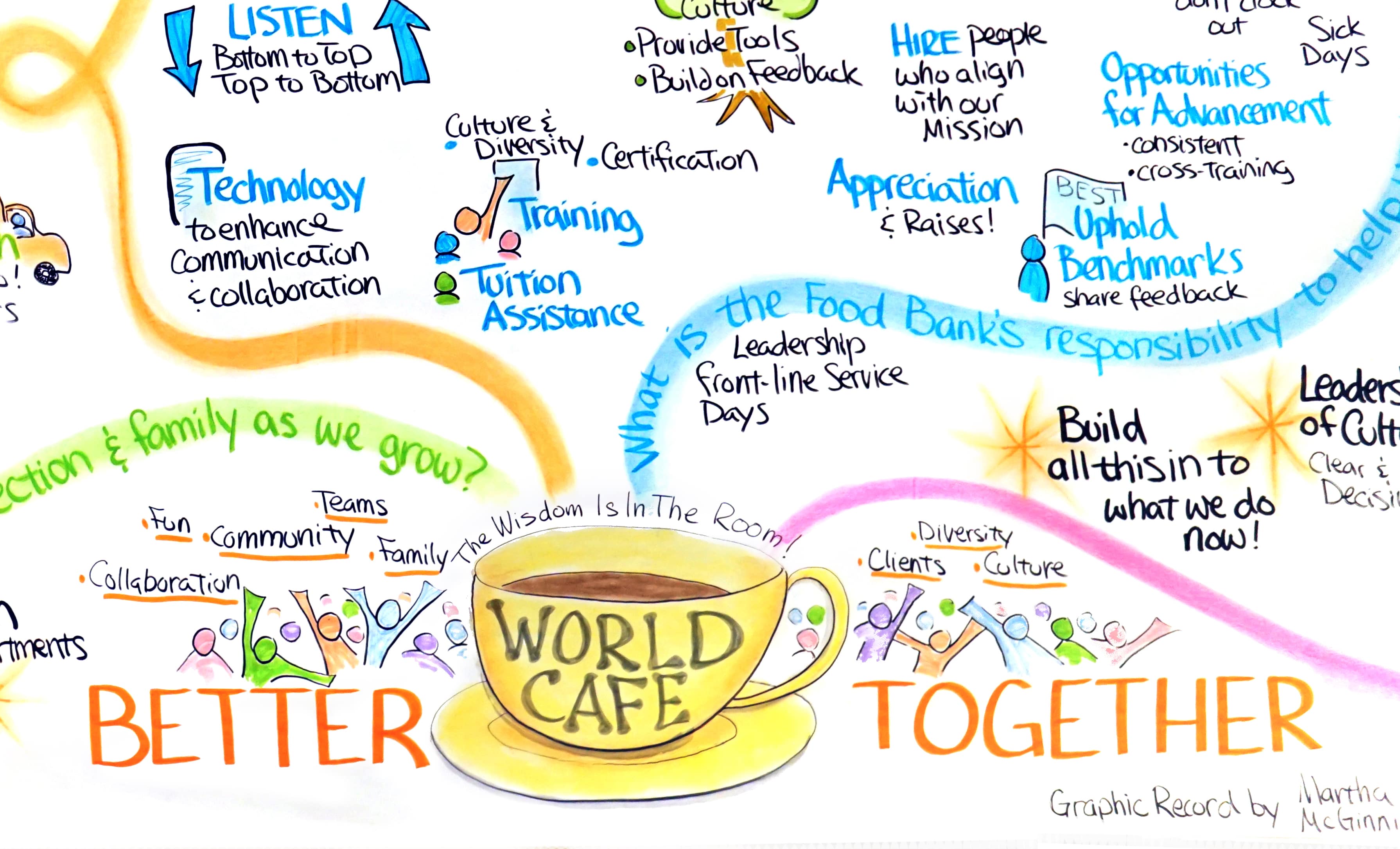 The World Cafe Still A Powerful Tool Visual Logic The World Cafe Still A Powerful Tool Visual Logic